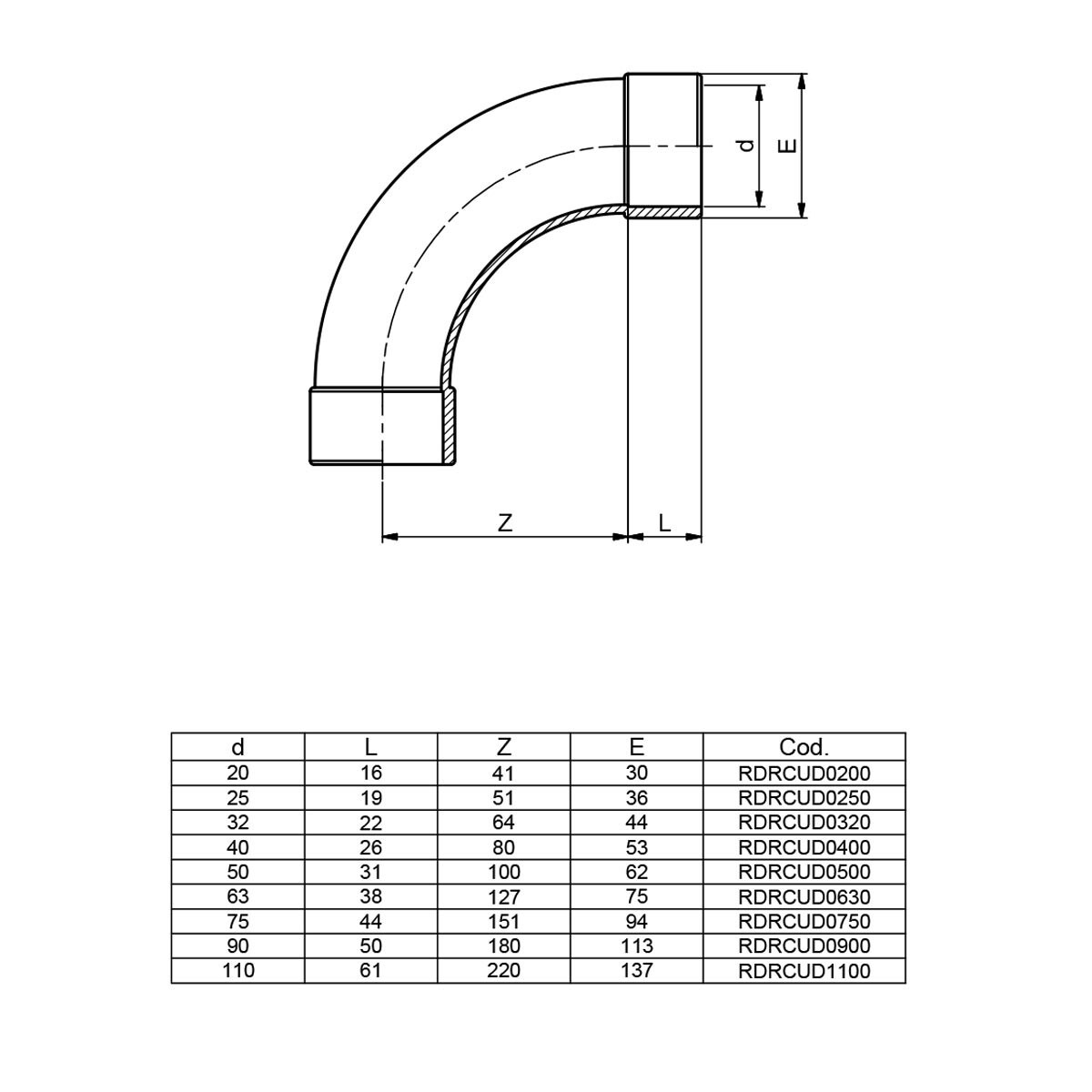 Купити Відвід плавний 90° EFFAST d32 мм (RDRCUD0320), ціна 256 ₴ - Prom.ua (ID# 1102156131)