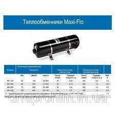 Теплообменник Pahlen Maxi-Flo 200 - 60,0 кВт, цена 21620 грн — Prom.ua (ID#1120821348)