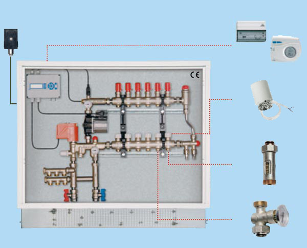 Шкаф коллекторный 4Н 845х580х120 наружный на 11-12 выходов (ID#54772322 ...