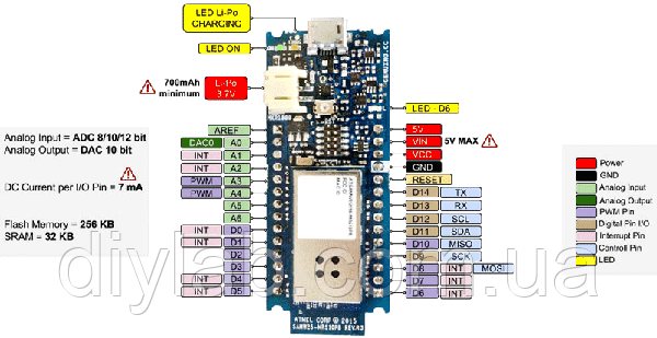 Arduino MKR1000 Wi-Fi Board Pinout, Features Datasheet, 59% OFF