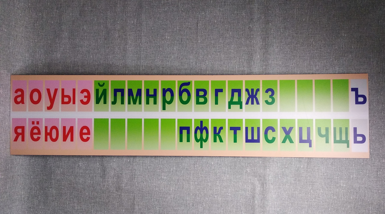 Лента звуков. Пособие для 1 класса. Зеленый фон от Мир стендов - 32379551