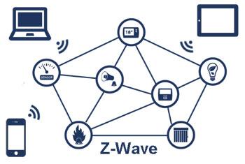 Каталог компонентов умный дом Z-Wave: устройства, литература от Z-Wave ...
