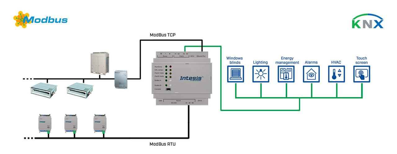 Шлюз Modbus TCP & RTU Master to KNX TP Gateway - 3000 points, ціна — Prom.ua (ID#1161596873)