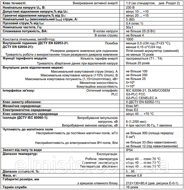 Электросчетчик GAMA 100 G1Y 163.220.F18.B2.P4.C100.V1.R1.H6 5-80А ...
