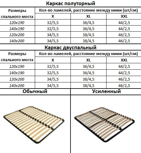 Каркас Кровати с Подъемным Механизмом (боковое Открытие) — в Категории ...