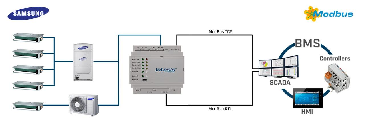 Шлюз Samsung NASA VRF systems to Modbus TCP/RTU Interface - 16 units ...