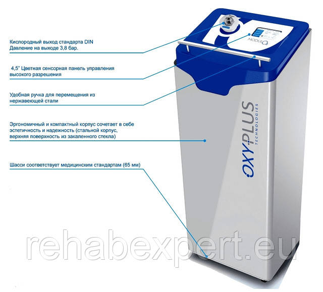 Компактный и Мобильный Концентратор Медицинского Кислорода NOVAIR ...