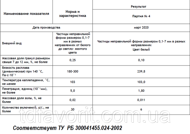 Віск поліетиленовий ПВ-200 (L300P1.5/L): продаж, ціна у Запоріжжі ...