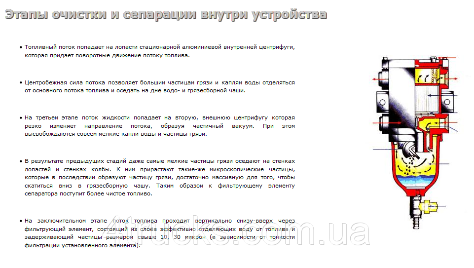Купить Топливный сепаратор МАН фильтр сепаратор дизельного топлива ...