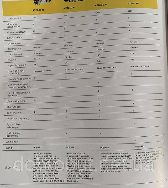 Блендер Rotex RTB-810-B ( Терка для Дерунів) 1000Вт Корпус Нержавійка — у Категорії "блендери ...