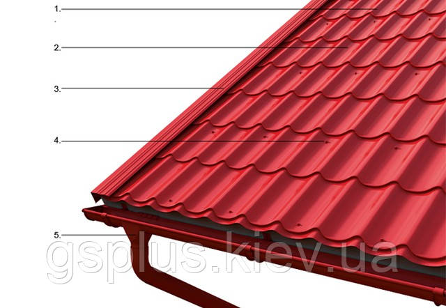 Купити Фінська металочерепиця Ruukki Monterrey PURAL Matt BT (Ruukki 50 ...