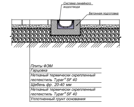 Геотекстиль Typar SF40 термоскрепленный 136 г/м2 Рулон 5,2*150 м (ID ...