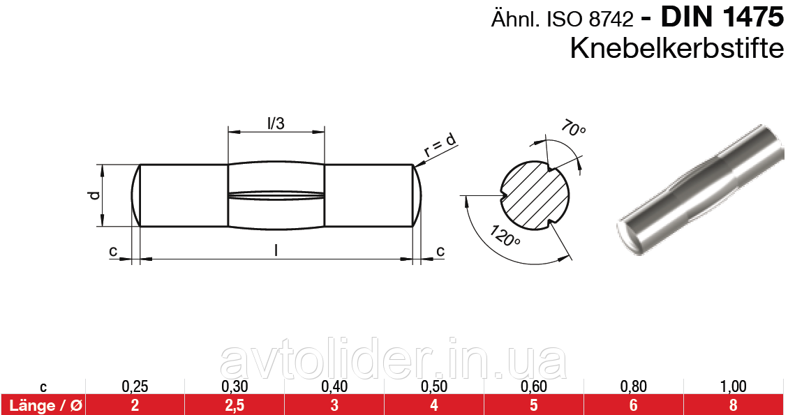 Купить DIN 1475 (ISO 8742) : нержавеющий штифт цилиндрический с ...