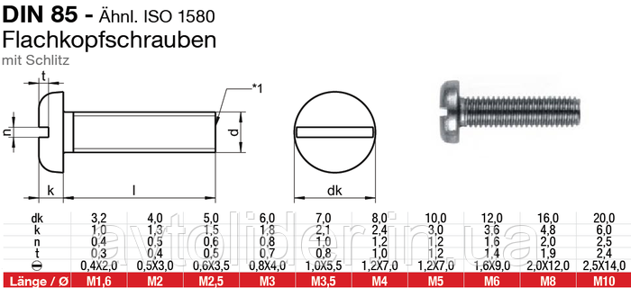 DIN 85 (ISO 1580; ГОСТ 17473-80) : нержавіючий гвинт з напівкруглою ...