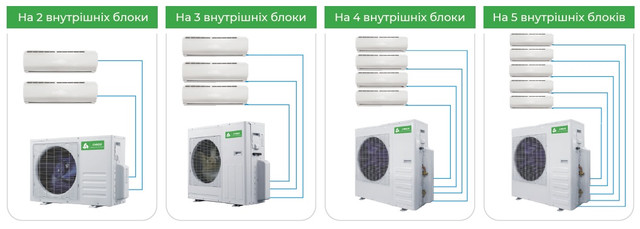 Мульти-спліт системи в Луцьку від компанії "Техно Модуль Ультра ТзОВ".