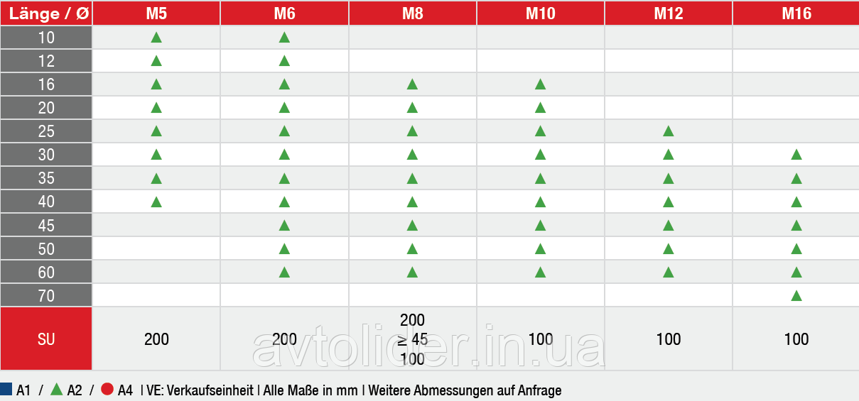 Купить DIN 6921 (ISO 1665; ISO 4162) : нержавеющий болт с шестигранной ...