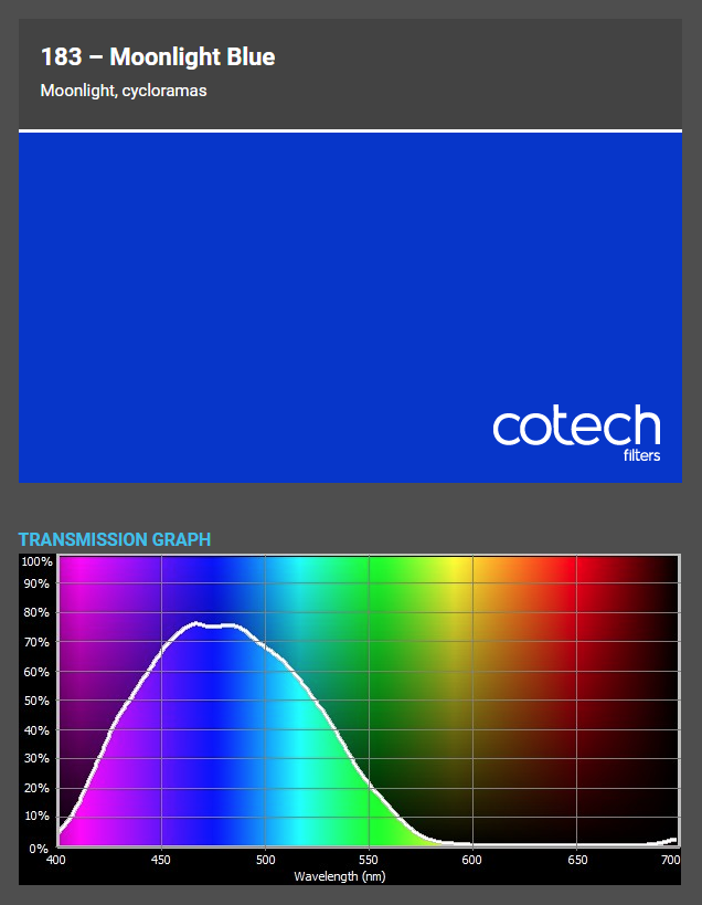 Купить Moonlight Blue, цена 3400 ₴ — Prom.ua (ID#1247994700)