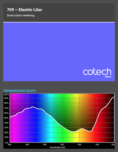 Купить Electric Lilac, цена 3400 ₴ — Prom.ua (ID#224934087)