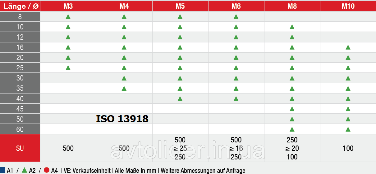 Купить ISO 13918 (DIN 32051) : нержавеющая шпилька для приварки, цена ...
