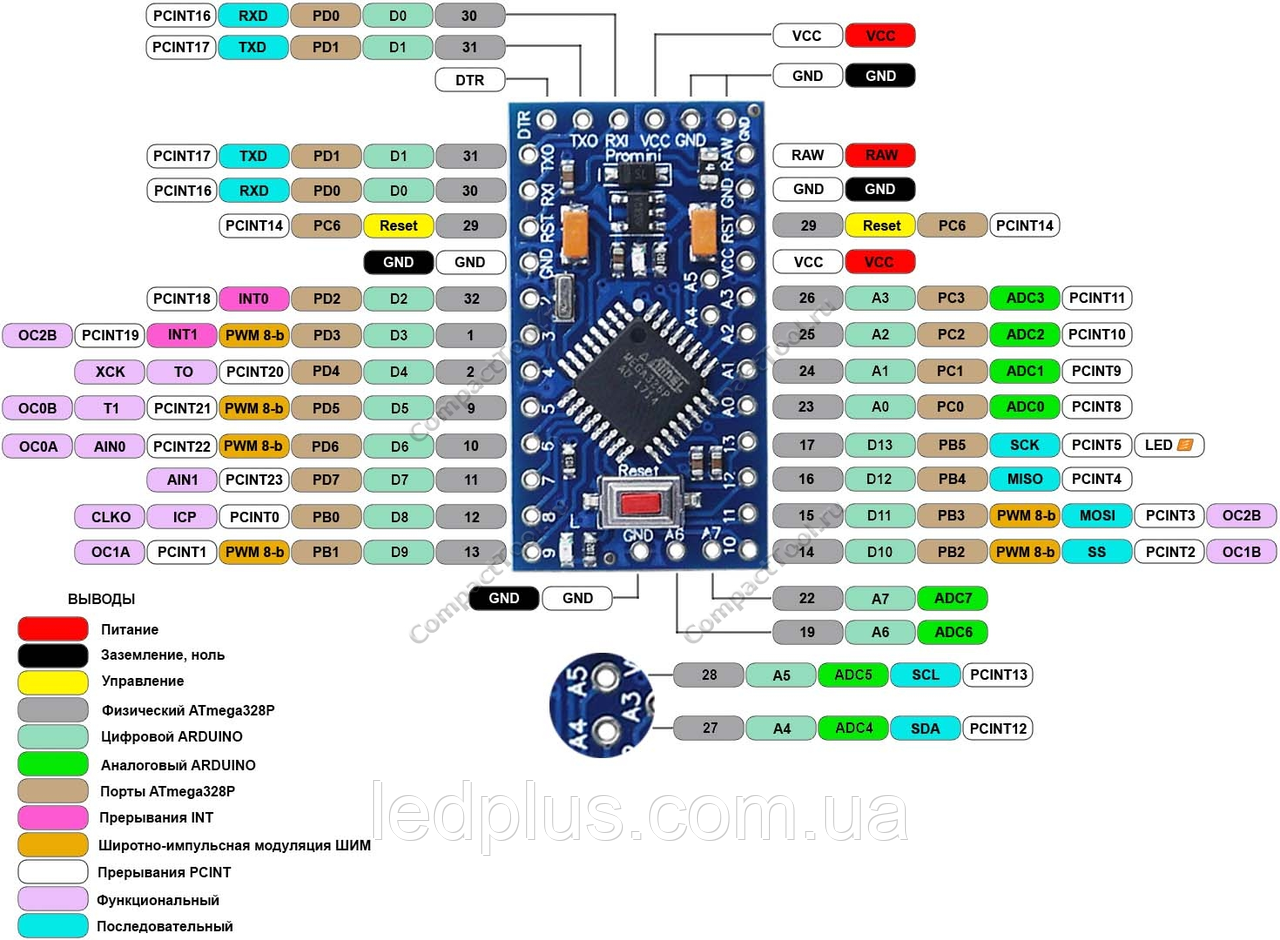 Купити Плата Arduino Pro Mini ATmega328P 3.3V 8Mhz, ціна 134 ₴ - Prom ...