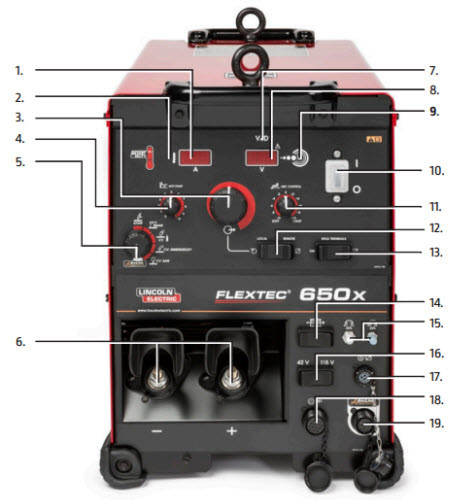 FLEXTEC 650X сварочный инвертор LINCOLN ELECTRIC: продажа, цена в Киеве ...