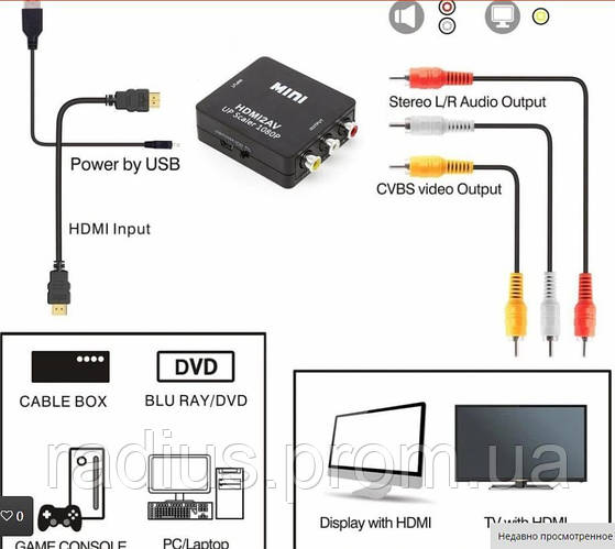 Купить Конвертер HDMI to AV (RCA) (тюльпаны) адаптер переходник HDMI2AV ...