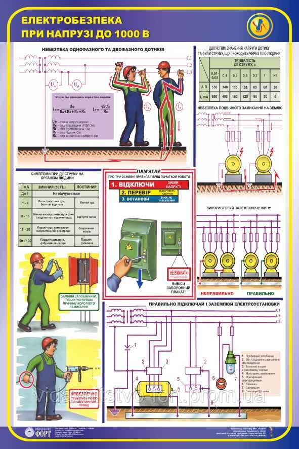 Стенд. Електробезпека При Напрузі до 1000 В. 0,8х1,2 — в Категории ...