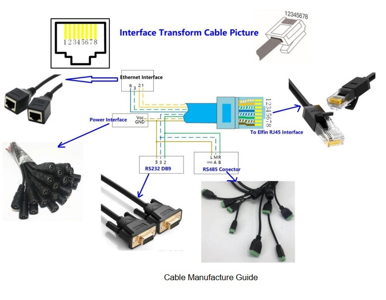 Купити Elfin-EE11A (RS485) конвертер Modbus RTU в TCP послідовний порт ...