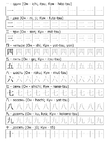 Прописи Кандзі 1-2 рівень, ціна 75 грн — Prom.ua (ID#1340237389)