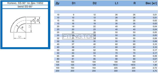Купити Відвід 22*1,5 мм нержавіючий 90° DIN 11850 AISI304 у Києві від компанії "Трінокс" - 459195696