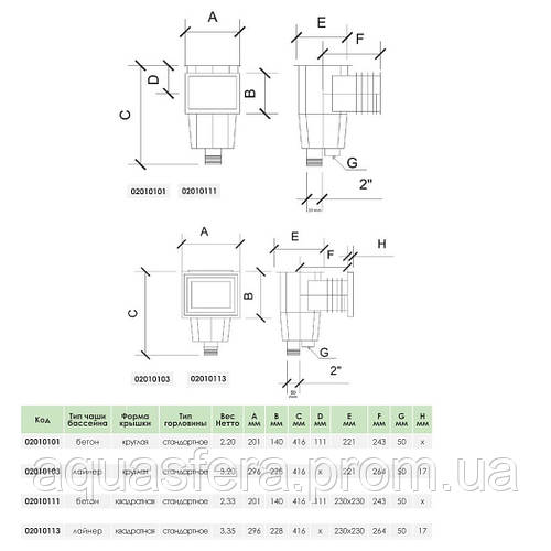 Скиммер Aquant Standart под пленку (квадратная крышка), цена 2044 грн ...
