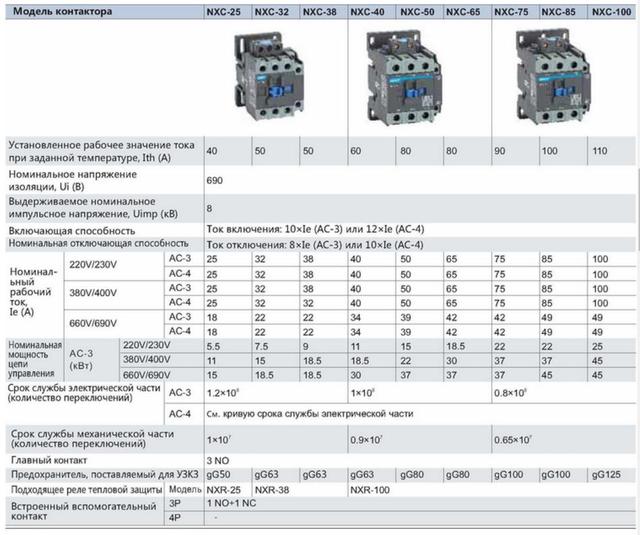 Контактор NXC-100 220V 50Hz 1NO+1NC: продаж, ціна у Борисполі ...