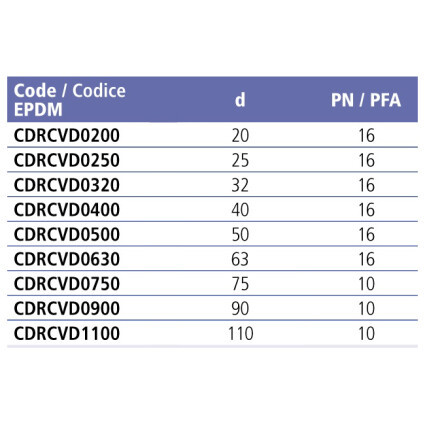 Купить Effast Обратный клапан ПВХ Effast пружинный d75 мм, цена 4428 ...