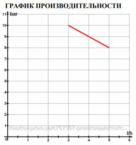 Купити Електромагнітний аналоговий мембранний дозуючий насос Hydra BL (Injecta), ціна 14688 ...