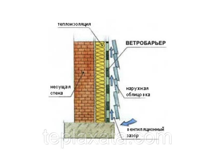 Вітробар'єр JUTA 85 Вітроізоляційна мембрана 75 м2 (ID#500064279), цена ...