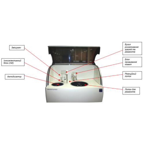 Автоматический биохимический анализатор Respons 920 (200 тестов/час ...