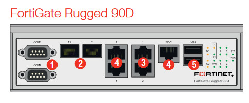 NGFW Fortinet FortiGate Rugged-30D мережний екран, ціна: 33544 ...
