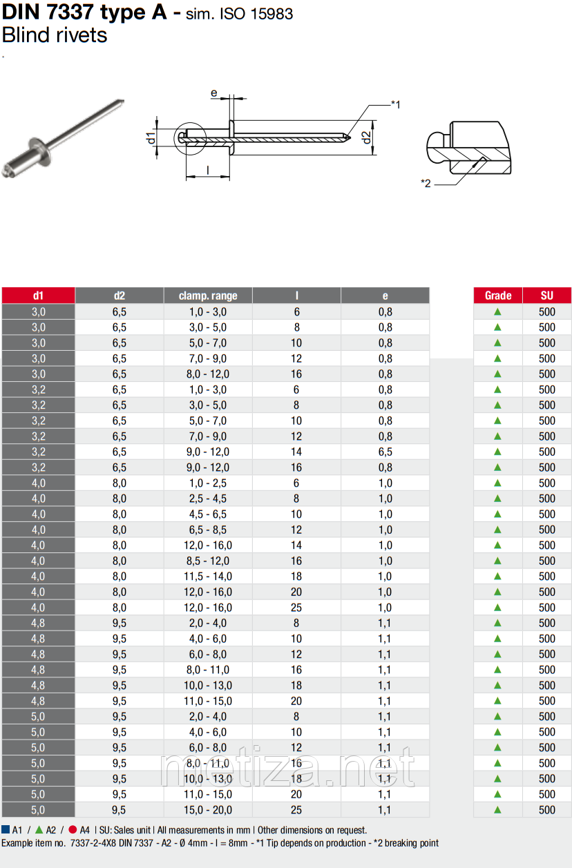 Купити Заклепка витяжна DIN 7337 з нержавіючої сталі А2/А2, 3,2 X 10, ціна 117.60 грн - Prom.ua ...