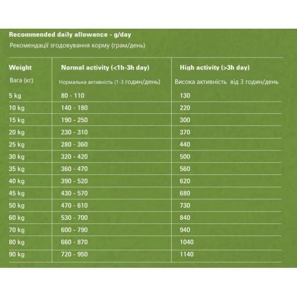 Gosbi Exclusive Lamb Medium 3 кг холистик корм с ягненком для взрослых ...