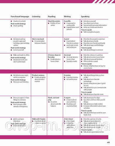 Evolve 1 Student's Book Учебник (Cambridge University Press), цена 585. ...