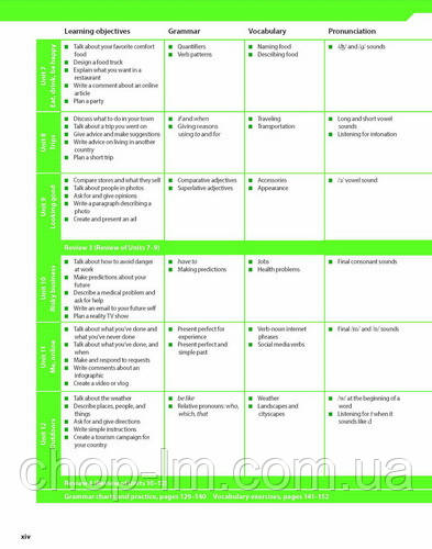 Купить Evolve 2 Student's Book Учебник (Cambridge University Press ...