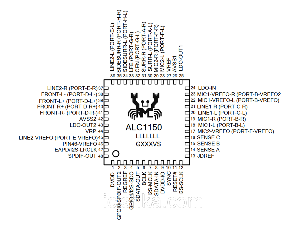 Realtek ALC1150 - AUDIO codec аудиокодек, цена 99 грн — Prom.ua (ID ...