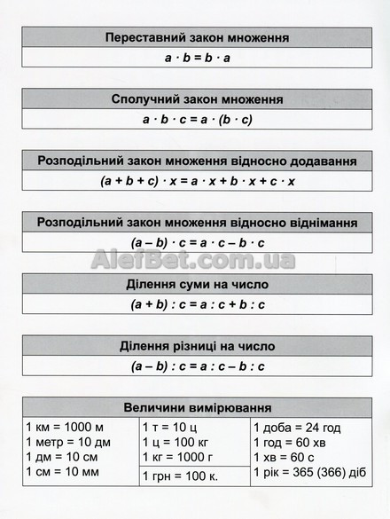 Купить 4 клас нуш Математика Тренажер Вправи на множення ділення Берестова Торсинг цена