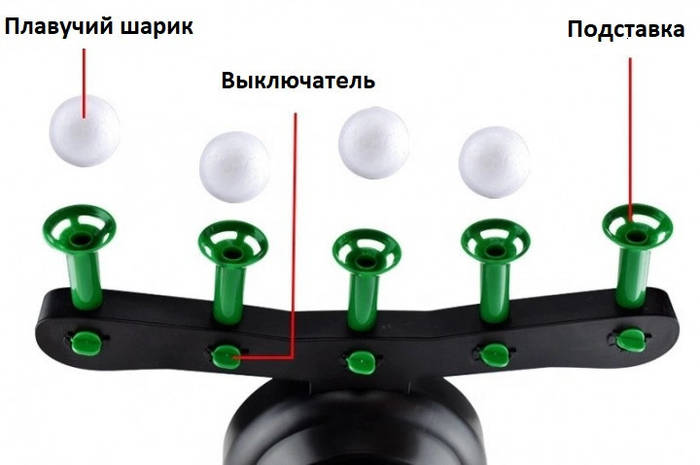 Повітряний тир інтерактивна гра для дітей Hover Shot KD777, ціна 492 грн — Prom.ua (ID#1422532861)