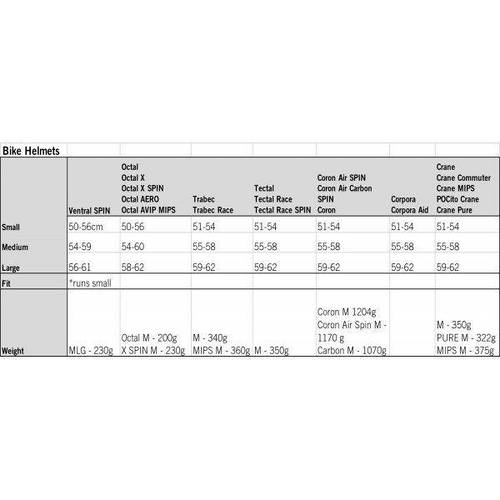 Купить Велошлем POC Ventral SPIN, Zink Orange AVIP, L (PC 106361211LRG1 ...