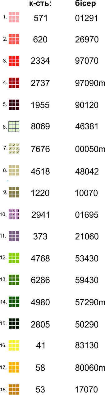 Купить КМ-021 Схема для вышивки бисером, цена 290 ₴ — Prom.ua (ID ...