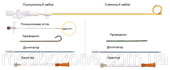 Купить Нефростомический баллонный набор, цена — Prom.ua (ID#1451326861)