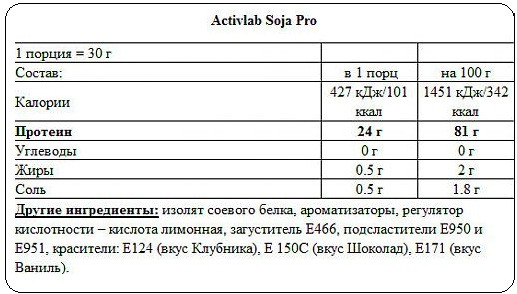 Купить Протеин ActivLab Soya Pro (750 грамм.), цена 425 грн — Prom.ua ...