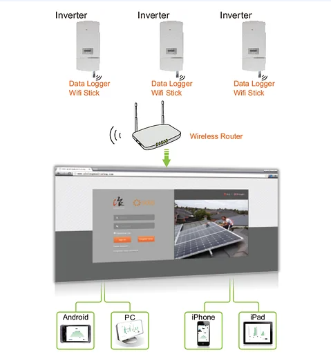 Модуль WIFI моніторингу для інверторів Solis DLB Wi-Fi Box (ID ...