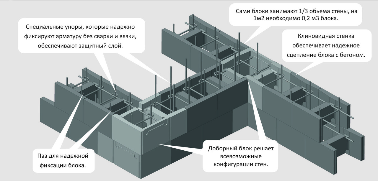 Купить Н-блок 300 мм для несъемной опалубки, цена 1650 грн — Prom.ua ...